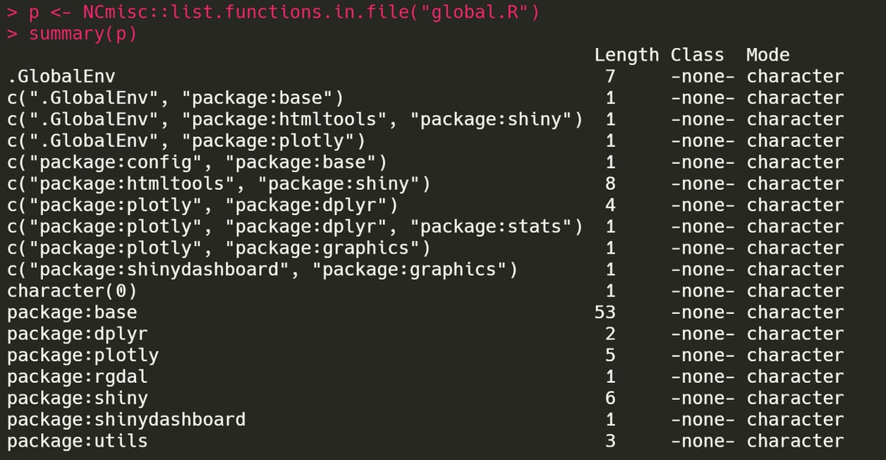 How to identify which packages (and which functions) are actually being ...